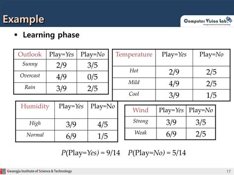 Ppt On Discriminative Vs Generative Classifiers Naïve Bayes Powerpoint Presentation Id 2110200