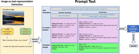 figure 1 from images in language space exploring the suitability of