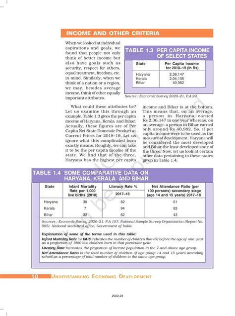 Ncert Book For Class 10 Economics Chapter 1 Development