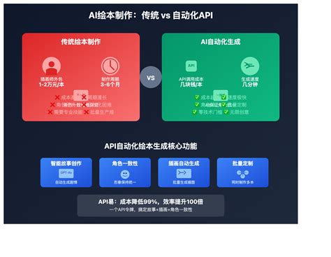 Gpt 4o Api生成图片价格指南：可平衡成本与效率，gpt 4o All 调用一次大概 3 毛钱 Api易 帮助中心