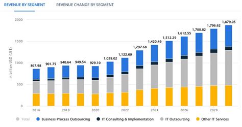 Ai 시대 필수 인프라로 올라선 It 서비스 Bespin Tech Blog 베스핀글로벌 Bespin Global