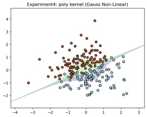 机器学习python实战 第三章 分类问题 4支持向量机算法支持向量机代码实战 Csdn博客