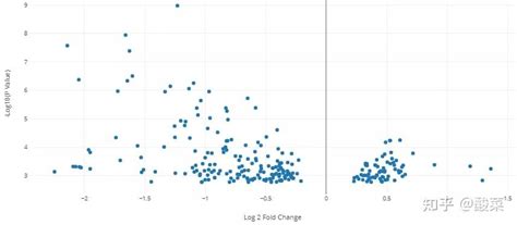 geodiver：geo数据挖掘分析利器 知乎