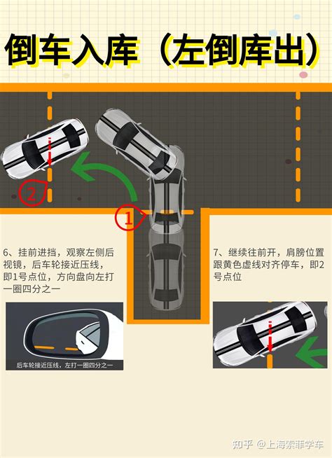倒车入库图文解析上海驾校上海学车 知乎