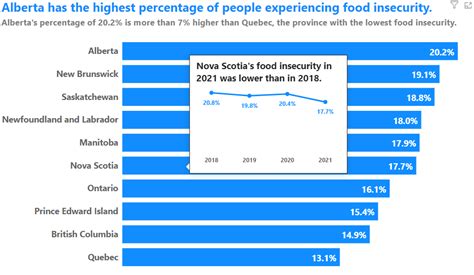 Five ADVANCED Ways To Make Your Bar Charts Amazing In Power BI Travers Data