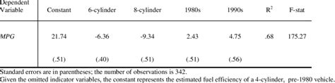 Fuel Efficiency Regression Download Table