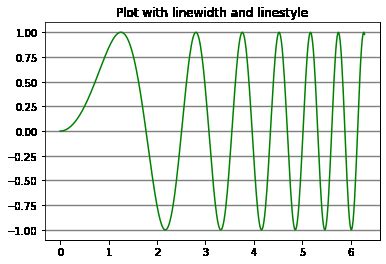 Grids In Matplotlib Geeksforgeeks
