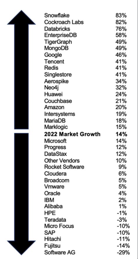 Ankur Kumar On Linkedin Database Cloudnative