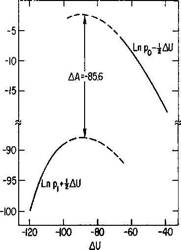 Figure 6 From Efficient Estimation Of Free Energy Differences From Monte Carlo Data Semantic