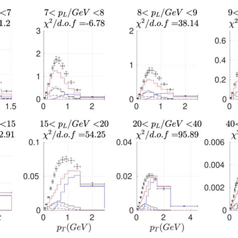 T2k Cc Inclusive Flux Averaged Double Differential Cross Section Per