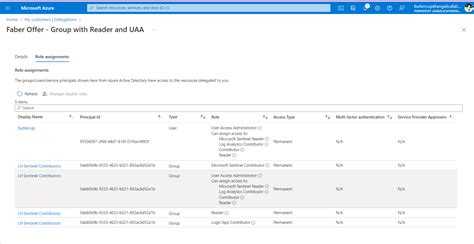 Azure Lighthouse And Sentinel Assigning Access To Managed Identities In The Customer Tenant