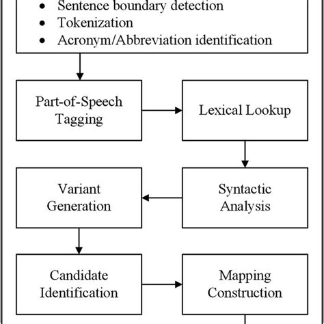 the adr detection framework adf download scientific diagram
