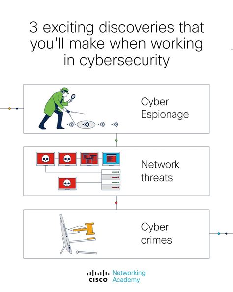 Meet Trivedi Posted On Linkedin