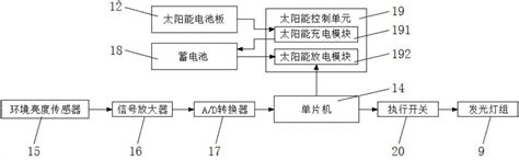一种具有环保功能室外快递柜的制作方法