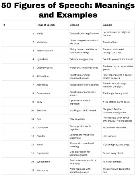 50 Figures Of Speech With Meaning And Examples Teaching Resources