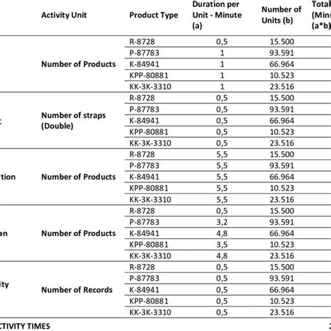 Whale Curve For Customer Profitability Analysis Facilitative Customer