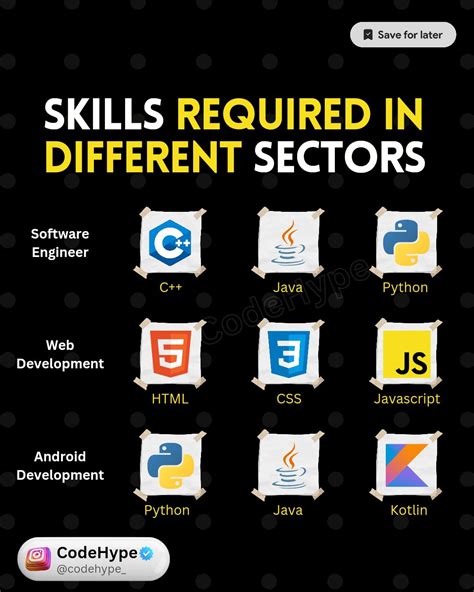 Softwaredevelopment Softwaredeveloper Webdeveloper Androiddev Androiddevelopment Frontend