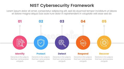 Nist Cybersecurity Framework Infographic 5 Point Stage Template With Timeline Circle Right