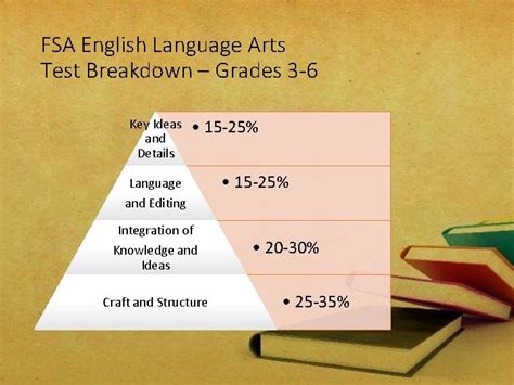 Fsa Night Everything You Need To Know Ben