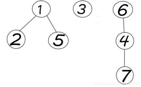 并查集【原理及模板】阿克曼函数与并查集 Csdn博客