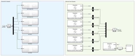 Control Manipulator Robot With Co Simulation In Simulink And Gazebo