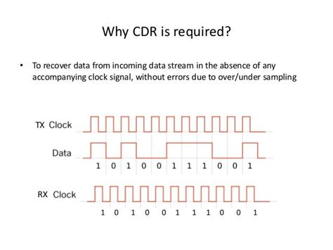 Behavioral Modeling Of Clock Data Recovery