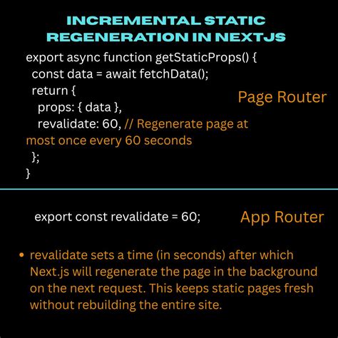 🚀 Day 26 Incremental Static Regeneration Isr In Nextjs Explained Sidra Akhtar