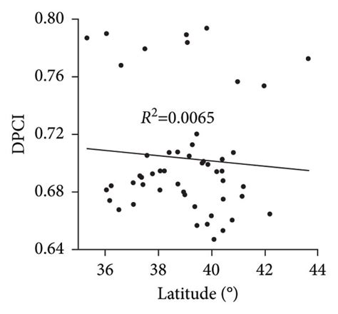 The Multiyear Average Pdci Versus Latitude A Longitude B And