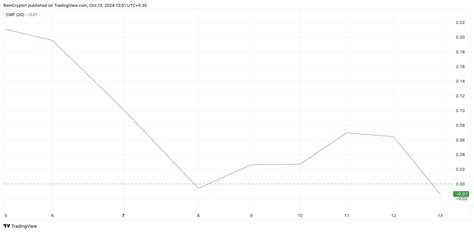 Ethereum Neiro Fiyat Yorumları Ekim 2024