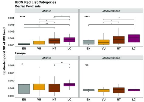 Fig Si12 Comparison Of The Habitat Suitability Index Hsi Trend