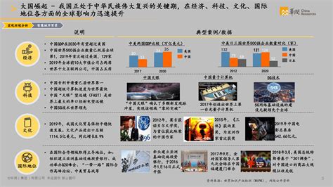 华润集团：2021年行业数字化转型洞察系列报告 城市建设运营：智慧城市白皮书，城市建设运营数字化转型pdf 先导研报