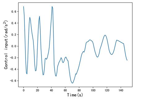Improved Td3 Case1 In Simulation Environment 1 Download Scientific