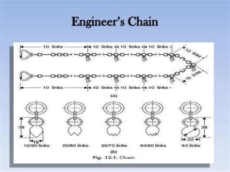 Types Of Engineering Chain