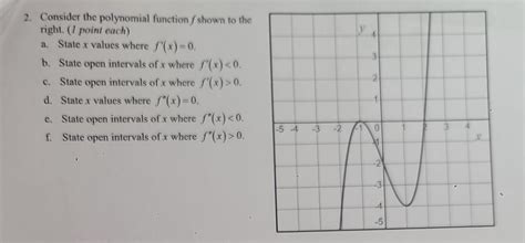 Solved Consider The Polynomial Function F Shown To The Chegg Com