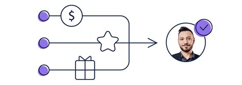 Compensation Management Software Ggs It Consulting