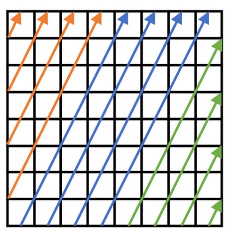 Low Energy Autonomy And Navigation Lean Research Group
