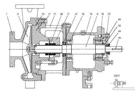 Hydraulic Institute Specification For General Purpose Overhung
