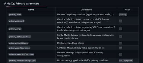 用 Helm 在 k s 上快速搭建 MySQL 主从集群 并提供对外访问 腾讯云开发者社区 腾讯云