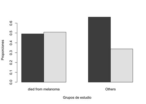 Bioestadaística Avanzada Para Posgrados Cucs 11 Prueba De Hipótesis Para Variables Cualitativas