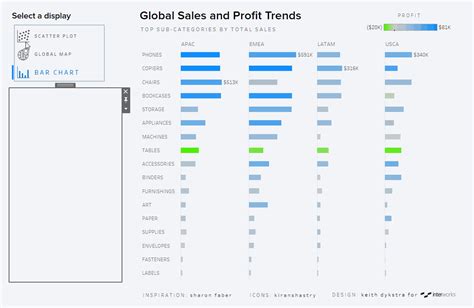 Improving The Sheet Swapping Ux With Parameter Actions In Tableau Part
