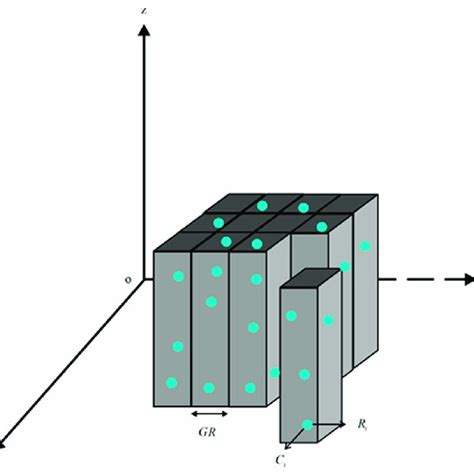Principle Of Virtual Grid Segmentation Gr Denotes Grid Resolution The
