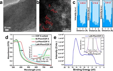 Visualization And Spectroscopic Characterization Of Lani Phencof 5 A