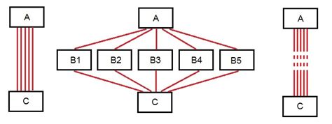 C Systemmkdir Hangs In My Application Stack Overflow