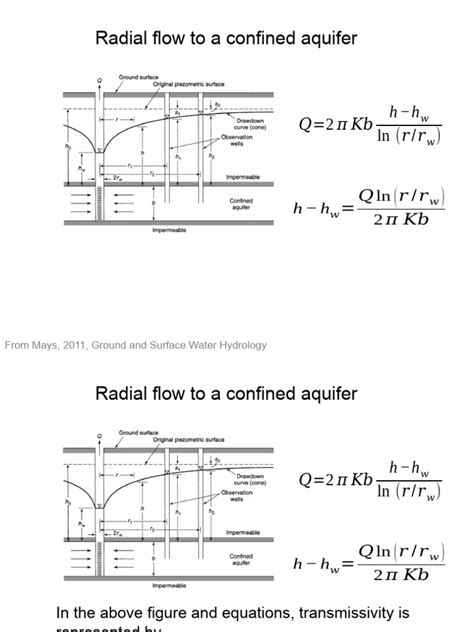 Unconfined Aquifer 14 Pdf Groundwater Aquifer