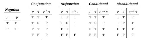 Logical Analysis Questions At Buddy Byram Blog