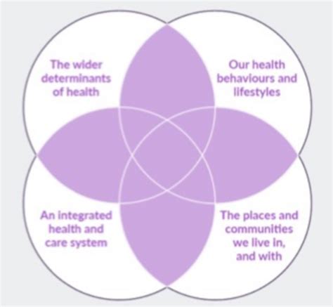 31 And 32 Using A Population Health Approach In Everyday Clinical