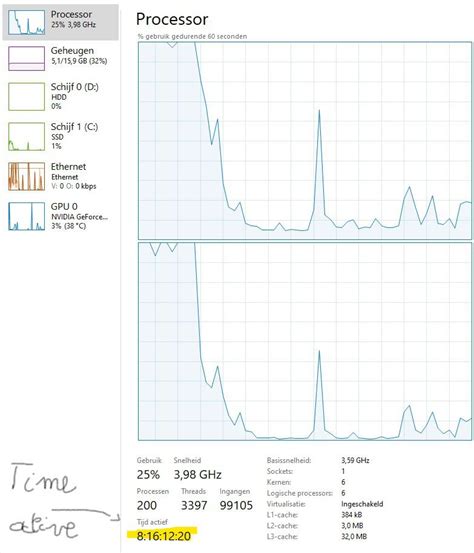 Cpu Has Been Running For 8 Days What Should I Do Cause I Turn My Pc Of