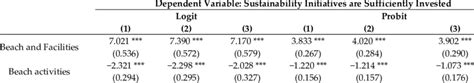 Perception Of Sustainable Initiatives Logit And Probit Models Download Scientific Diagram