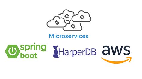 Building Microservices Using Spring Boot Harperdb And Deploying It On Aws By Apoorv Tyagi