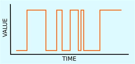 Overview Circuit Playground Digital Input Adafruit Learning System